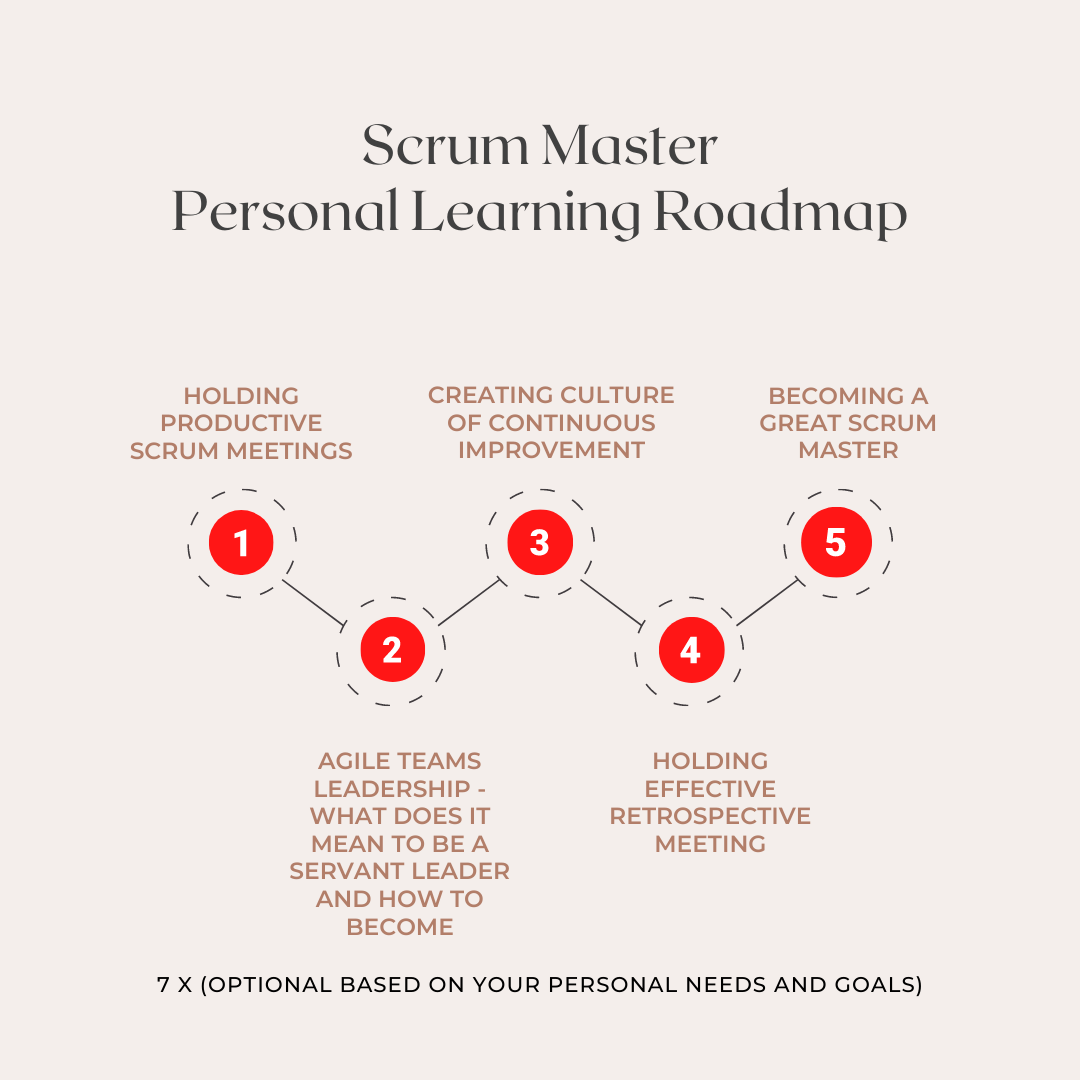 Agile Training and Coaching | bTalks