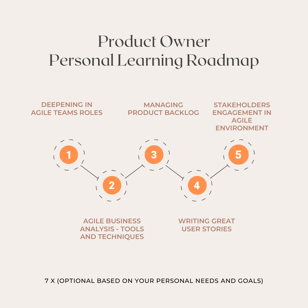 Agile Training and Coaching | bTalks